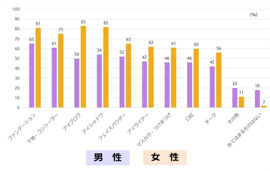 男性も美容部員になれる？注意点や男性コスメ販売ブランドも紹介 – 美容部員・コスメ・アパレル業界の求人・派遣 ミーテアップ